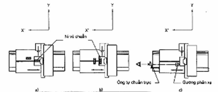 Tiêu chuẩn quốc gia TCVN 11187-1:2015 (ISO 8636-1:2000) về Điều kiện ...