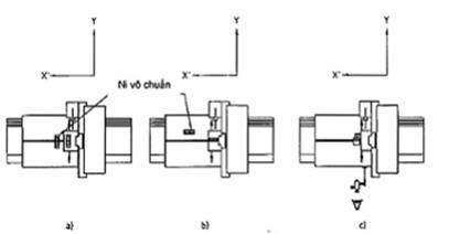 Tiêu chuẩn quốc gia TCVN 11187-1:2015 (ISO 8636-1:2000) về Điều kiện ...