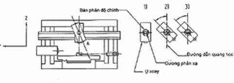 Tiêu chuẩn quốc gia TCVN 11187-1:2015 (ISO 8636-1:2000) về Điều kiện ...
