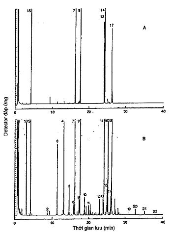 Tiêu chuẩn quốc gia TCVN 11517:2016 về Dầu mỡ động vật và thực vật ...