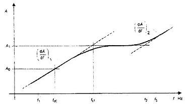 Tiêu chuẩn quốc gia TCVN 10900:2015 (IEC 62233:2005) về Phương pháp đo ...