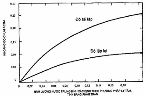 Tiêu chuẩn quốc gia TCVN 10148:2013 (ASTM D 4007-11) về Dầu thô - Xác ...