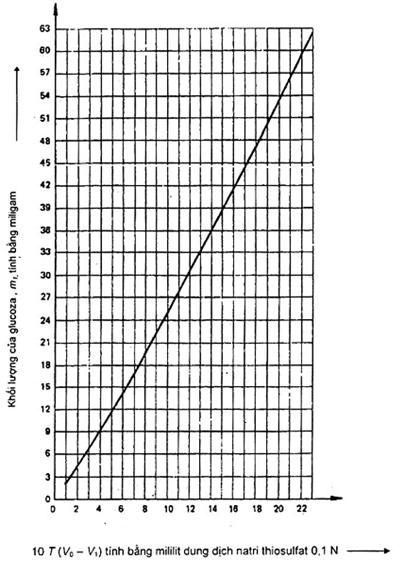 Tiêu chuẩn quốc gia TCVN 8139:2009 (ISO 5554 : 1978) về Sản phẩm thịt ...