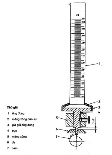 Tiêu chuẩn quốc gia TCVN 6842:2007 (ISO 8967:2005) về Sữa bột và sản ...