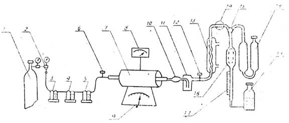 Tiêu chuẩn Việt Nam TCVN 4151:1985 về Fero Silic - Phương pháp xác định ...