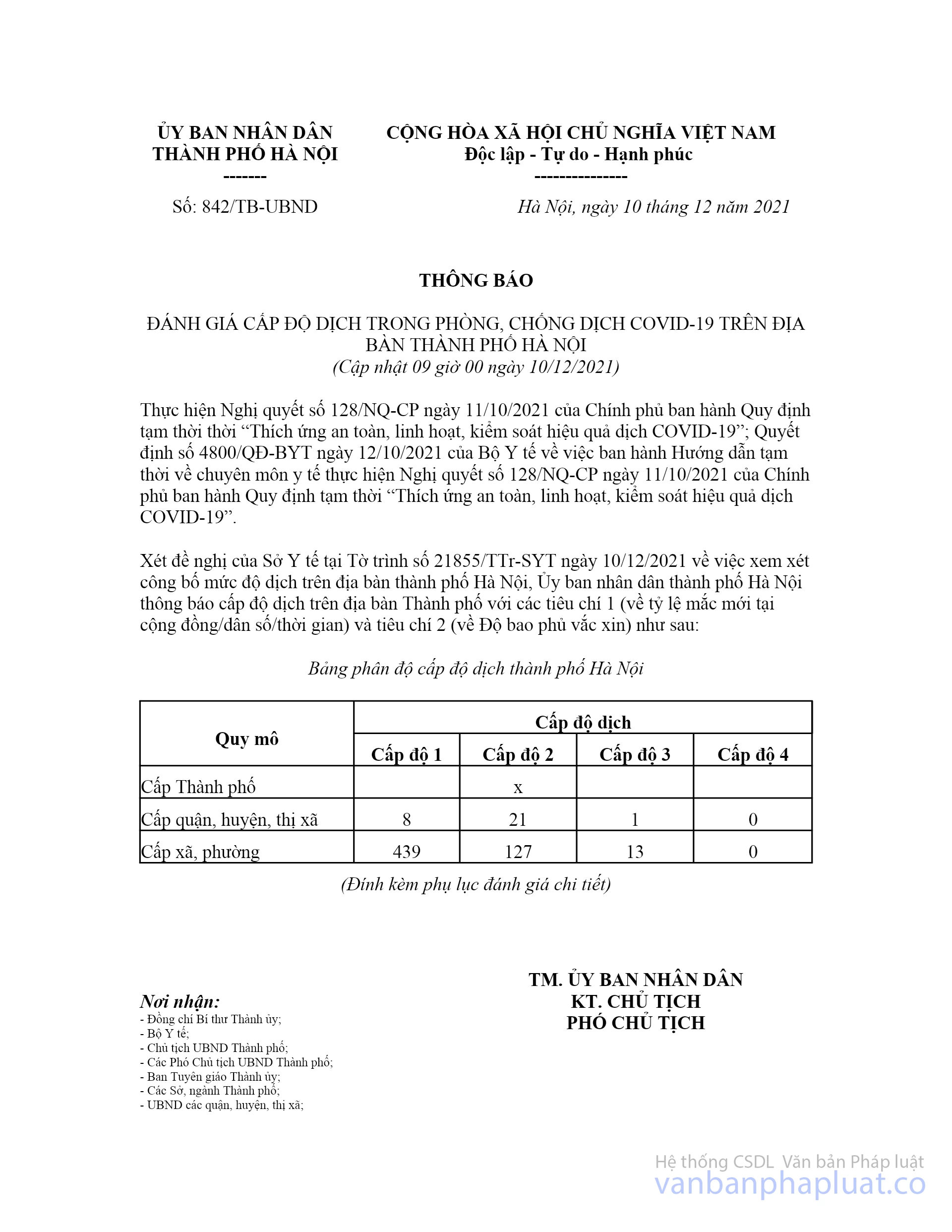 Thông báo 842/TB-UBND 2021 đánh giá cấp độ dịch trong phòng chống dịch ...